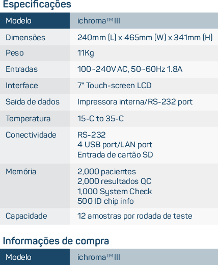 ICHROMA III - Master Diagnóstica